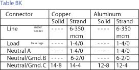 R281CB1 | Surface - Metered | Service Entrance | Midwest Products ...