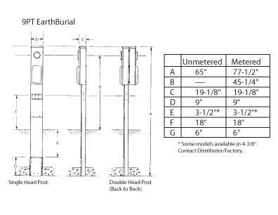 U075CP6010 | Pedestal - Earth Burial | RV Park Equipment | Midwest ...