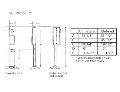 U075CP4010 | Pedestal - Padmount | RV Park Equipment | Midwest Products ...