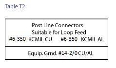 U075CP6010 | Pedestal - Earth Burial | RV Park Equipment | Midwest ...