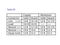 U075CTL010 | Surface | RV Park Equipment | Midwest Products | Ecatalog ...