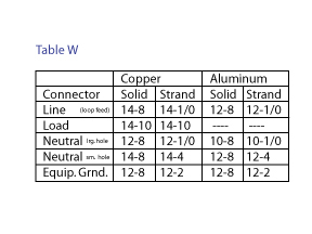 U075CTL010 | Surface | RV Park Equipment | Midwest Products | Ecatalog ...