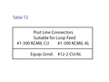 R075CP6010 | Pedestal - Earth Burial | RV Park Equipment | Midwest ...