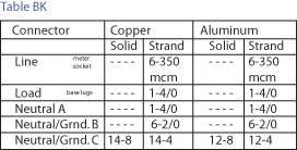R281CB1 | Surface - Metered | Service Entrance | Midwest Products ...